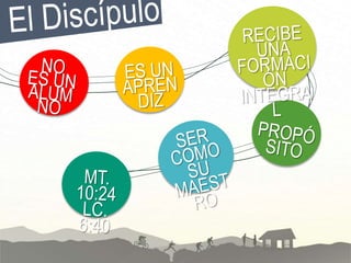 DISCIPULADO BLOQUE 2.pptx