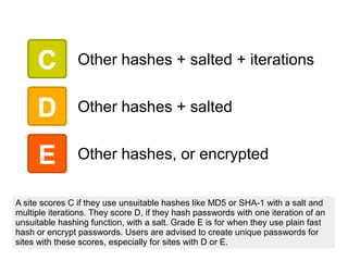 Disclosing password hashing policies | PPT