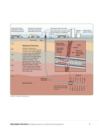 Disclosing the Facts: Transparency and Risk in Hydraulic Fracturing ...