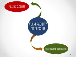 Disclosing Vulnerabilities for Fun and Profit | PDF | Computing ...