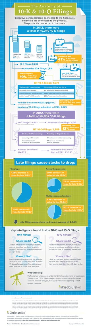 INFOGRAPHIC: The Anatomy of 10-K & 10-Q Filings | PDF