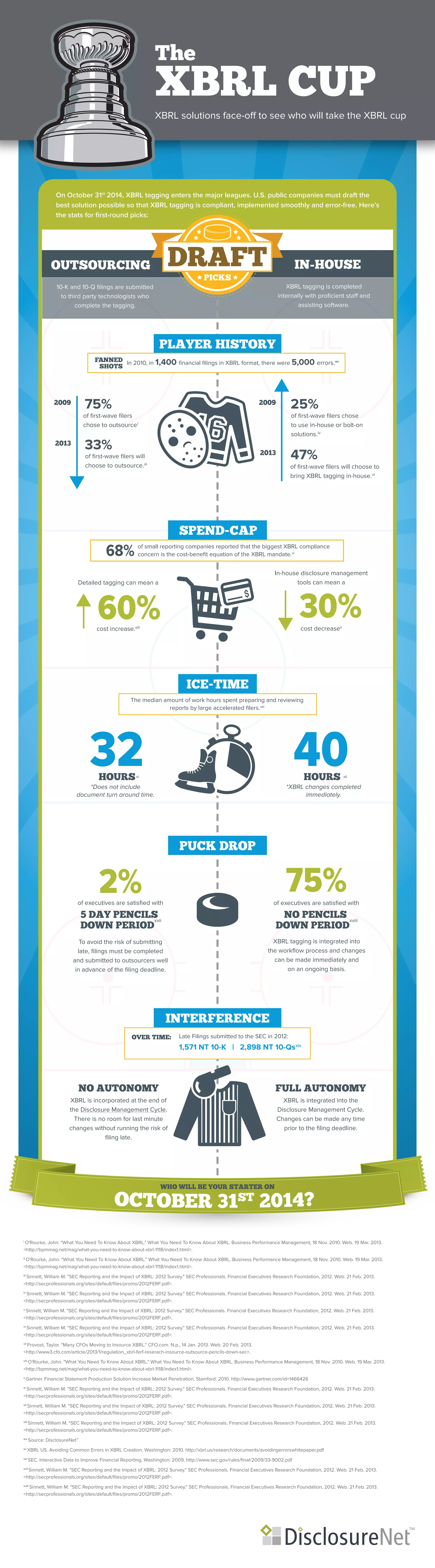 INFOGRAPHIC: The XBRL Cup | PDF
