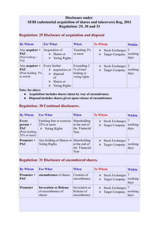 Disclosure requirements in a listed company for us for Acquisition or ...
