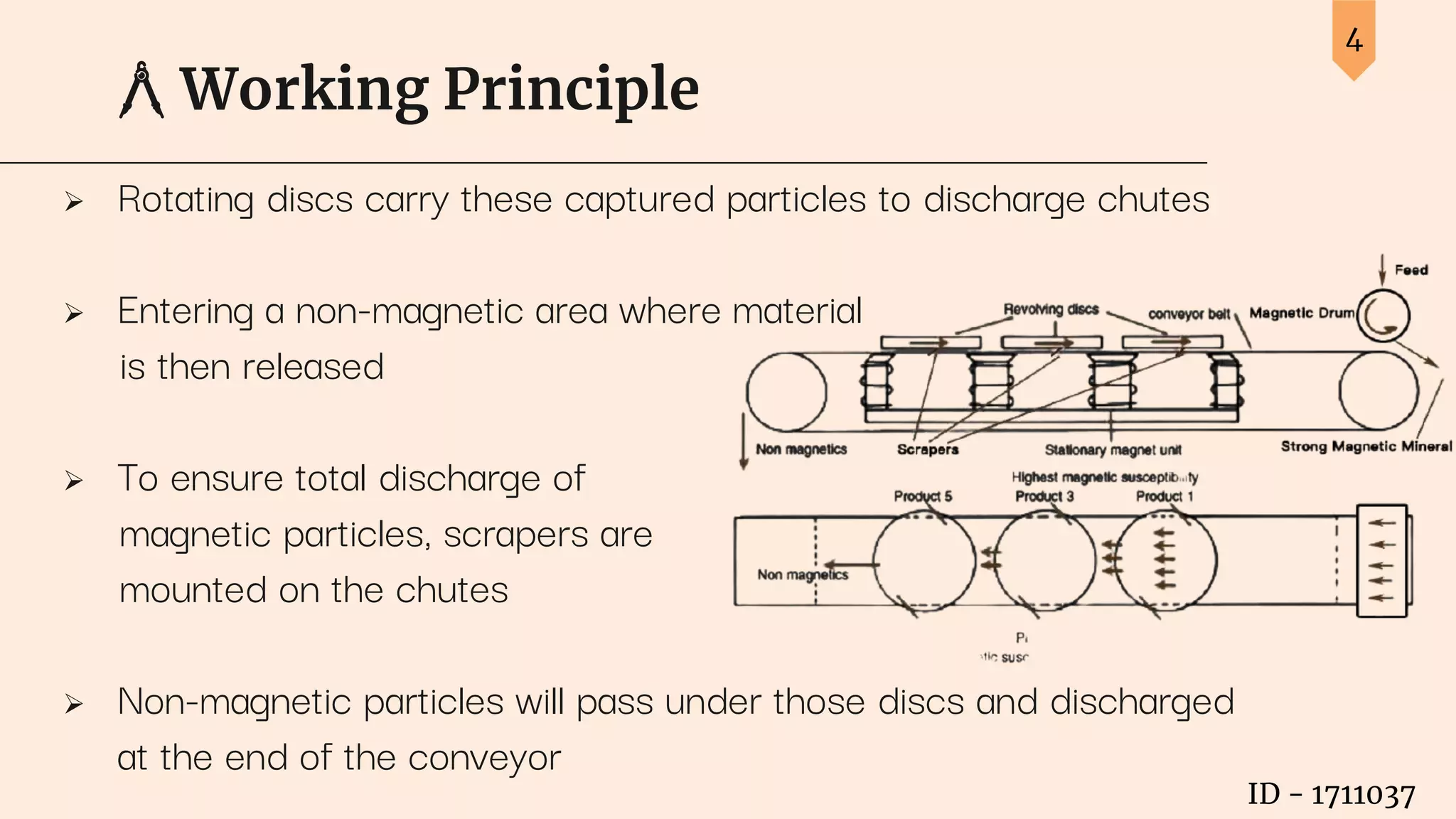 Disc magnetic separator | PPT