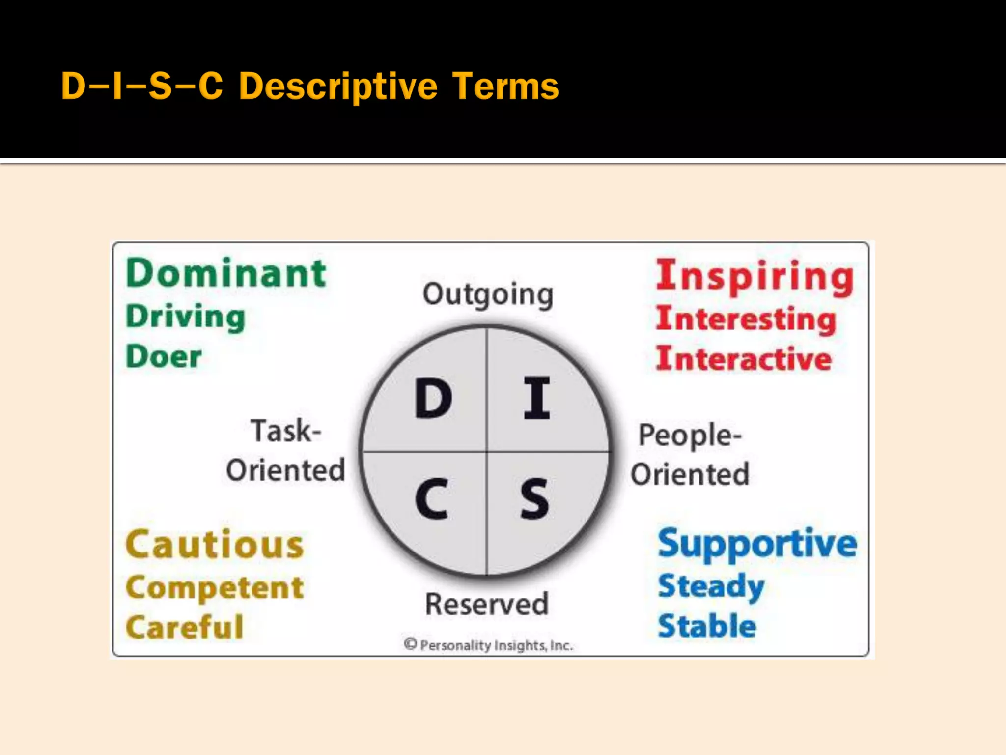 โมเดล DISC - DISC model | PDF
