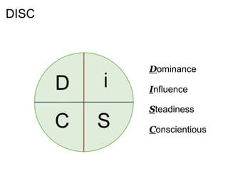 DiSC model in Agile | PPT