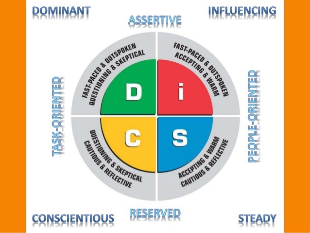 DiSC Model in Practice