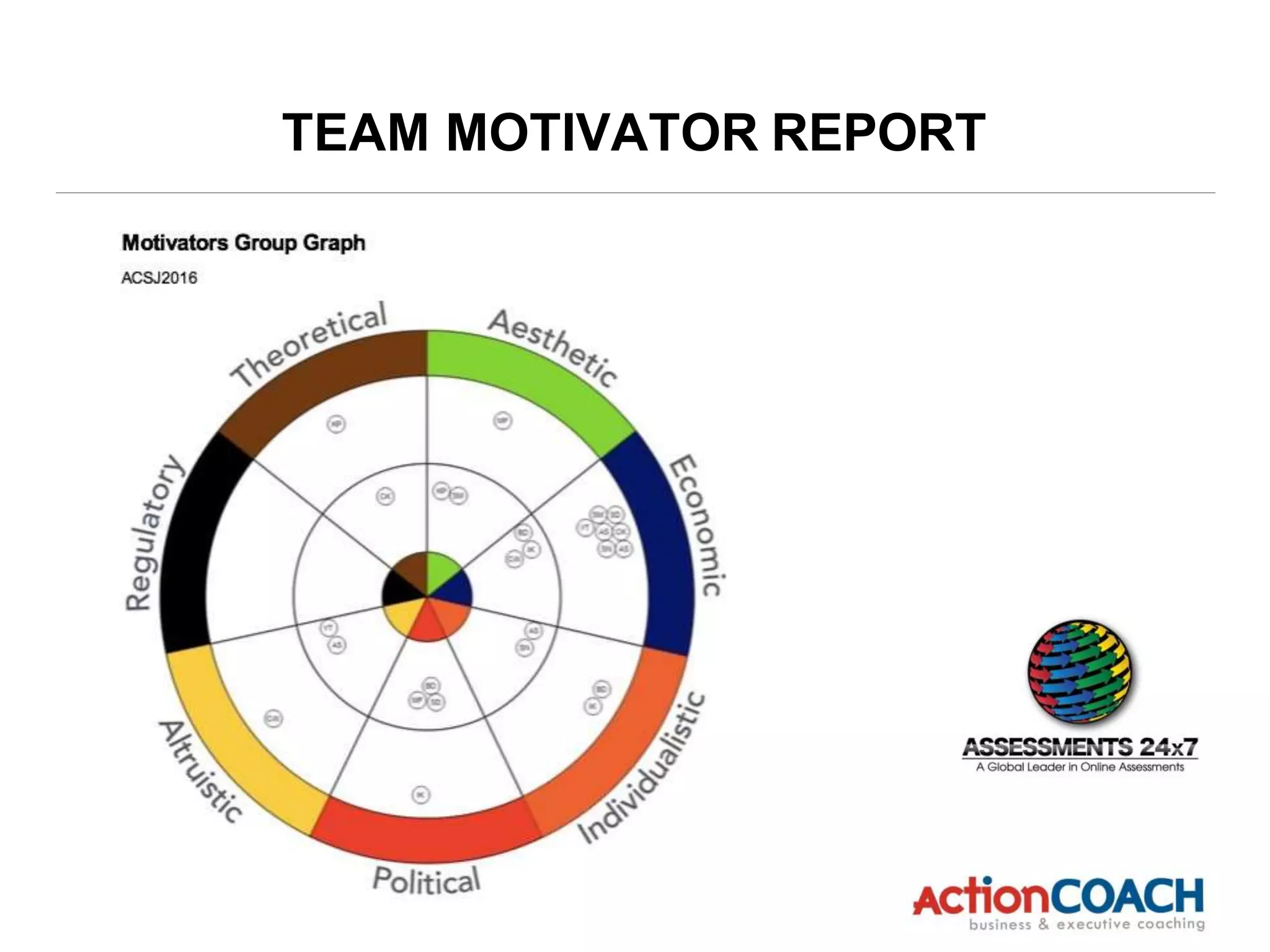 Cynthia Wihardja - The 7 Types of Motivators that Drive People at Work ...