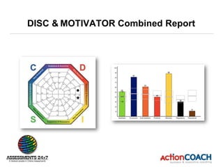 Cynthia Wihardja - The 7 Types of Motivators that Drive People at Work ...