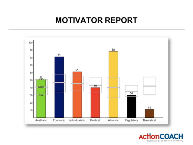 Cynthia Wihardja - The 7 Types of Motivators that Drive People at Work ...
