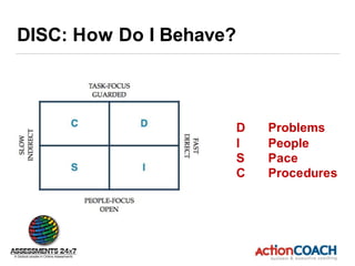 Cynthia Wihardja - The 7 Types of Motivators that Drive People at Work ...