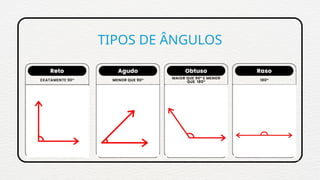Disco confeccionado para a construção de angulos | PPTX