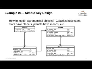Escaping Disco Era Data Modeling | PPT