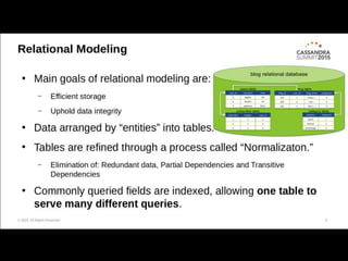 Escaping Disco Era Data Modeling | PPT