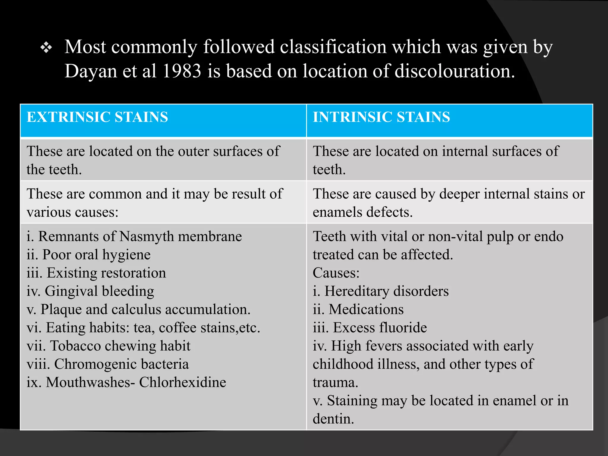 TOOTH DISCOLORATION AND BLEACHING | PPTX