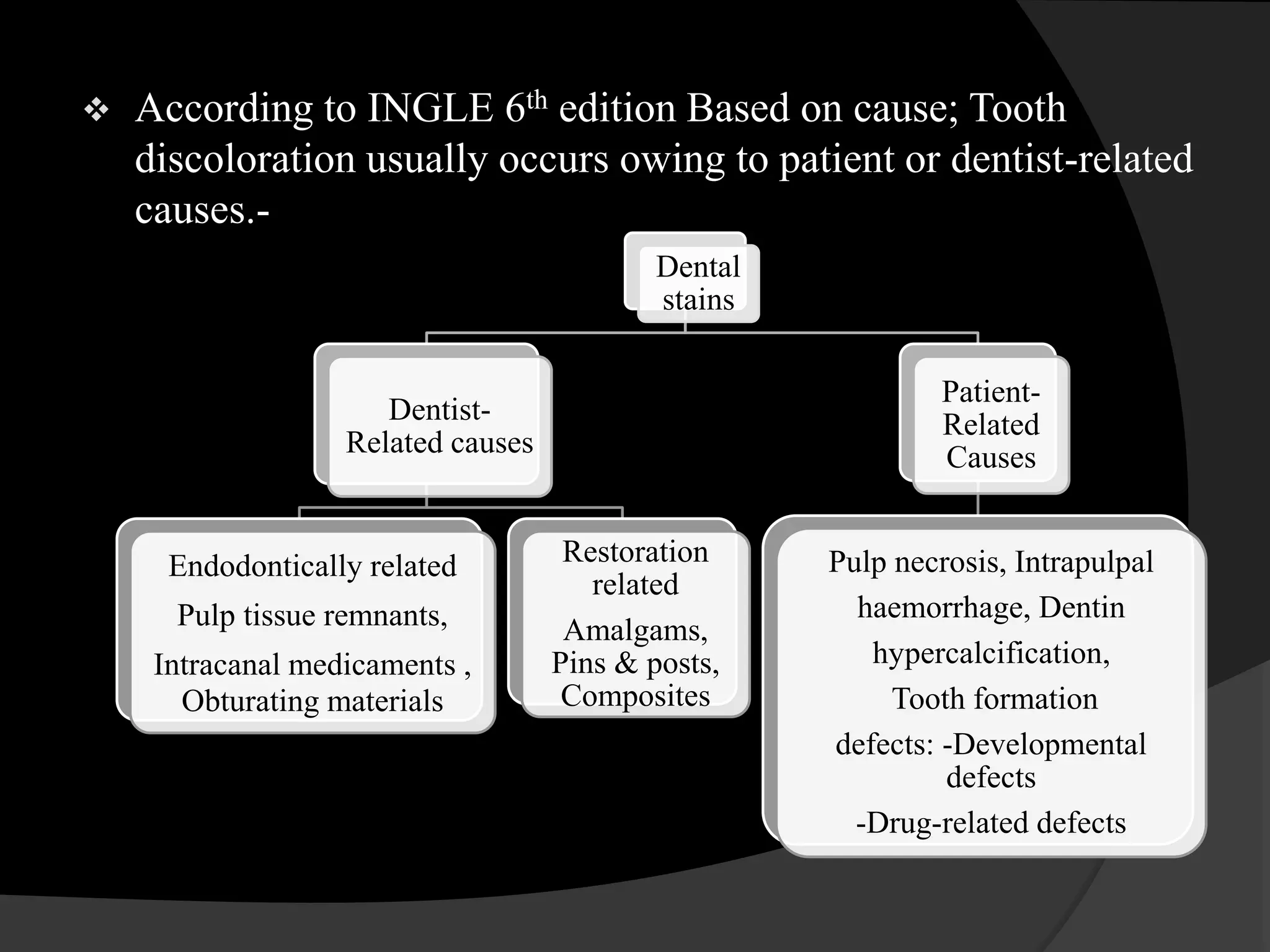 TOOTH DISCOLORATION AND BLEACHING | PPTX