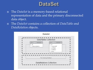 Disconnected data | PPTX | Databases | Computer Software and Applications