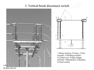 Disconneting switch pert. 7 | PPT