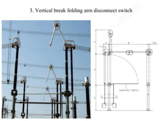 Disconneting switch pert. 7 | PPT