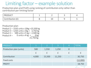 decision making- Year 12 accounting cambridge | PPTX