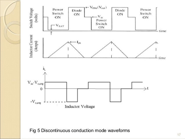 BUCK CONVERTER