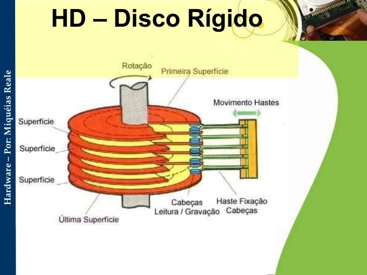 Disco Rígidos