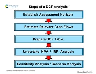 discountedcashflowpresentation_84887.ppt | Stocks and Bonds | Personal ...