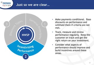 Discount management (final) | PPTX