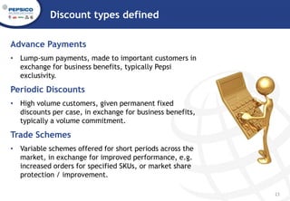 Discount management (final) | PPTX