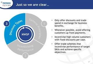 Discount management (final) | PPTX