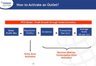 Discount management (final) | PPTX
