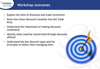 Discount management (final) | PPTX