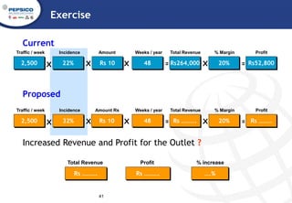 Discount management (final) | PPTX