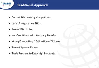 Discount management (final) | PPTX