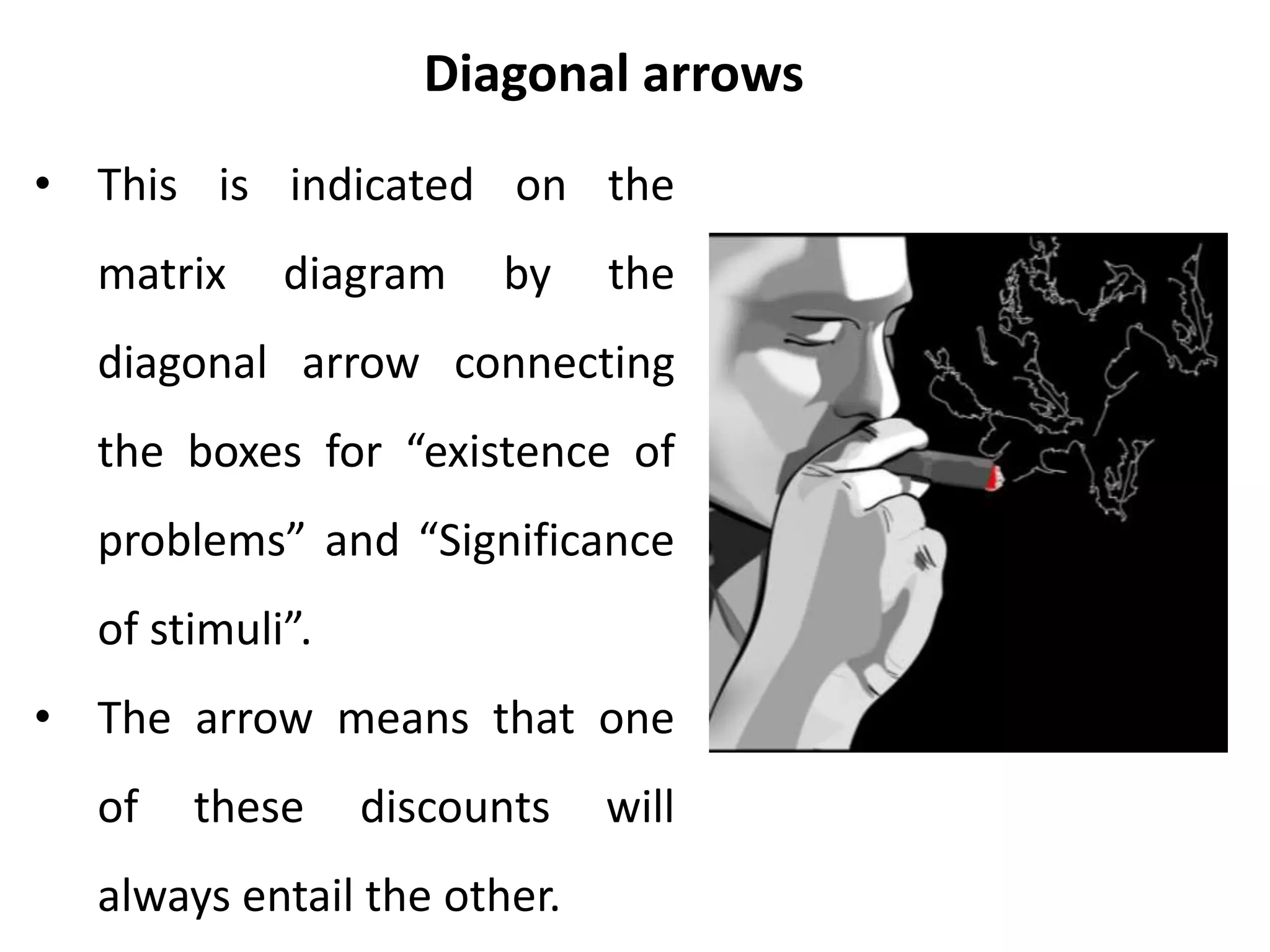 Discount matrix (Transactional analysis / TA is an integrative approach ...