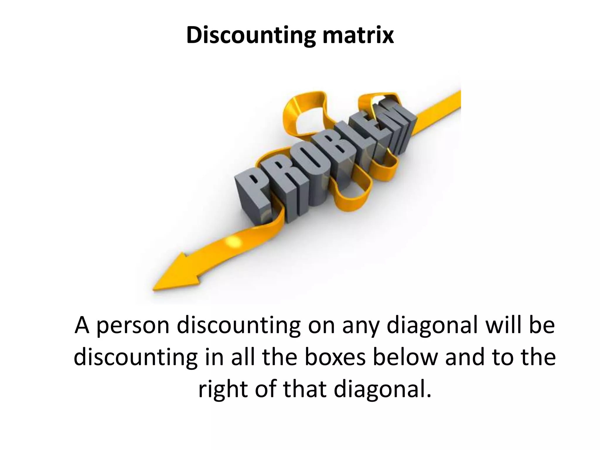 Discount matrix (Transactional analysis / TA is an integrative approach ...