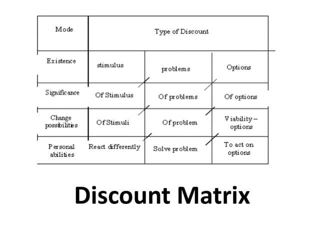 Discount matrix (Transactional analysis / TA is an integrative approach ...