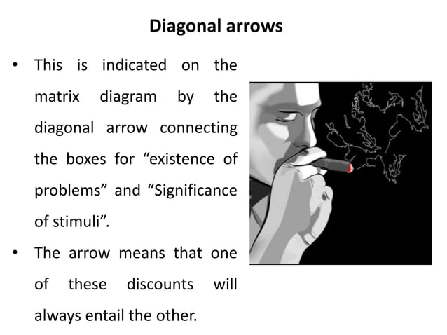 Discount matrix (Transactional analysis / TA is an integrative approach ...