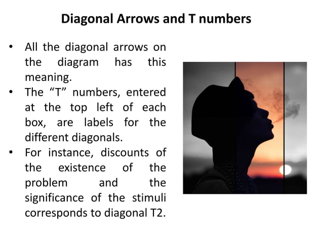Discount matrix (Transactional analysis / TA is an integrative approach ...