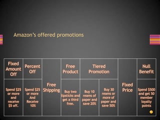 Discount Types | PPTX