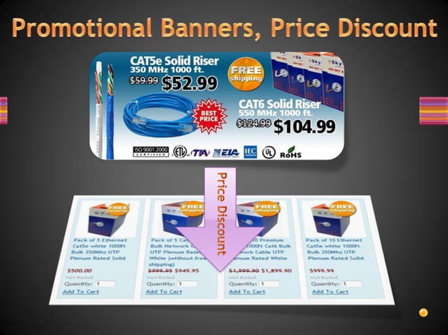 Discount Types | PPTX