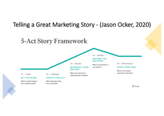 Discourse on storytelling 05102020 (A.J. Alimin, UTHM) | PPT