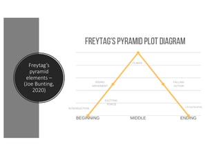 Discourse on storytelling 05102020 (A.J. Alimin, UTHM) | PPT
