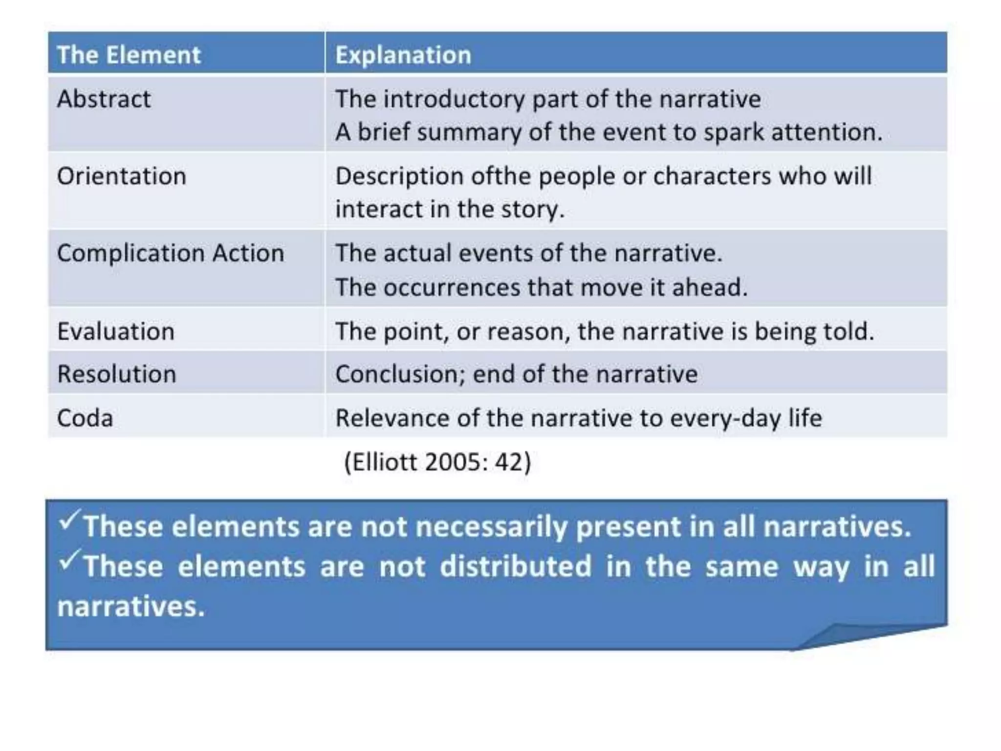 Discourse analysis | PPTX