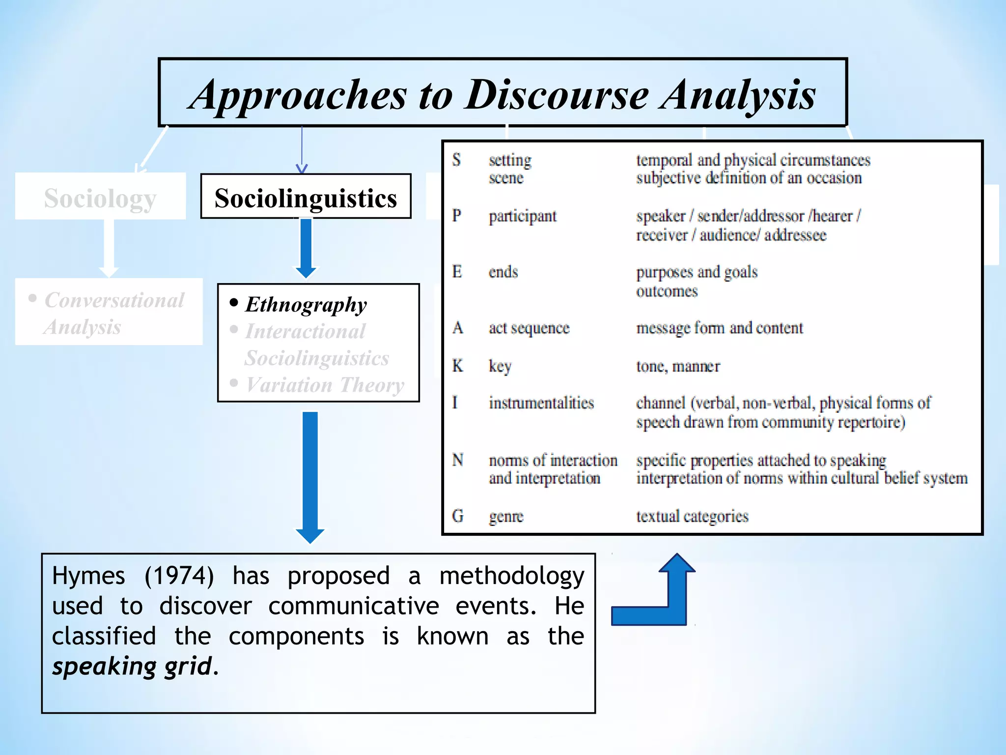 Discourse Analysis In Applied Linguistics Ppt