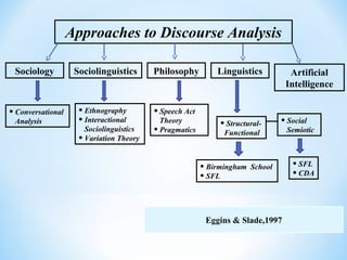 Discourse analysis in applied linguistics | PPT