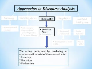 Discourse analysis in applied linguistics | PPT