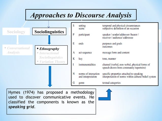 Discourse Analysis In Applied Linguistics Ppt