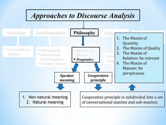 Discourse analysis in applied linguistics | PPT