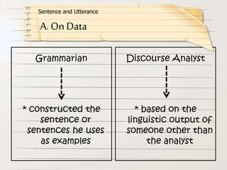 Discourse analysis (Linguistics Forms and Functions) | PPTX